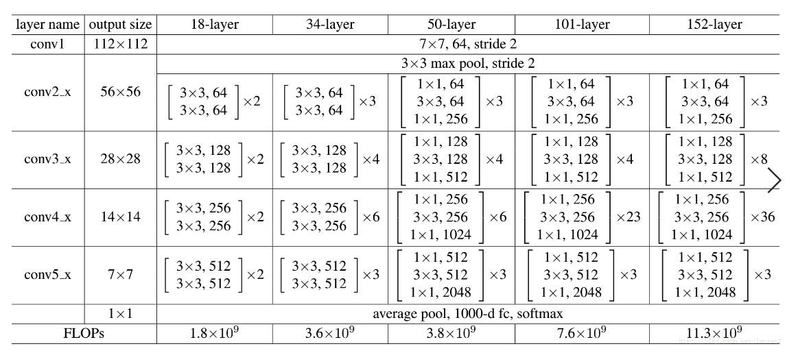 FCN + ResNet50 - 程序员大本营