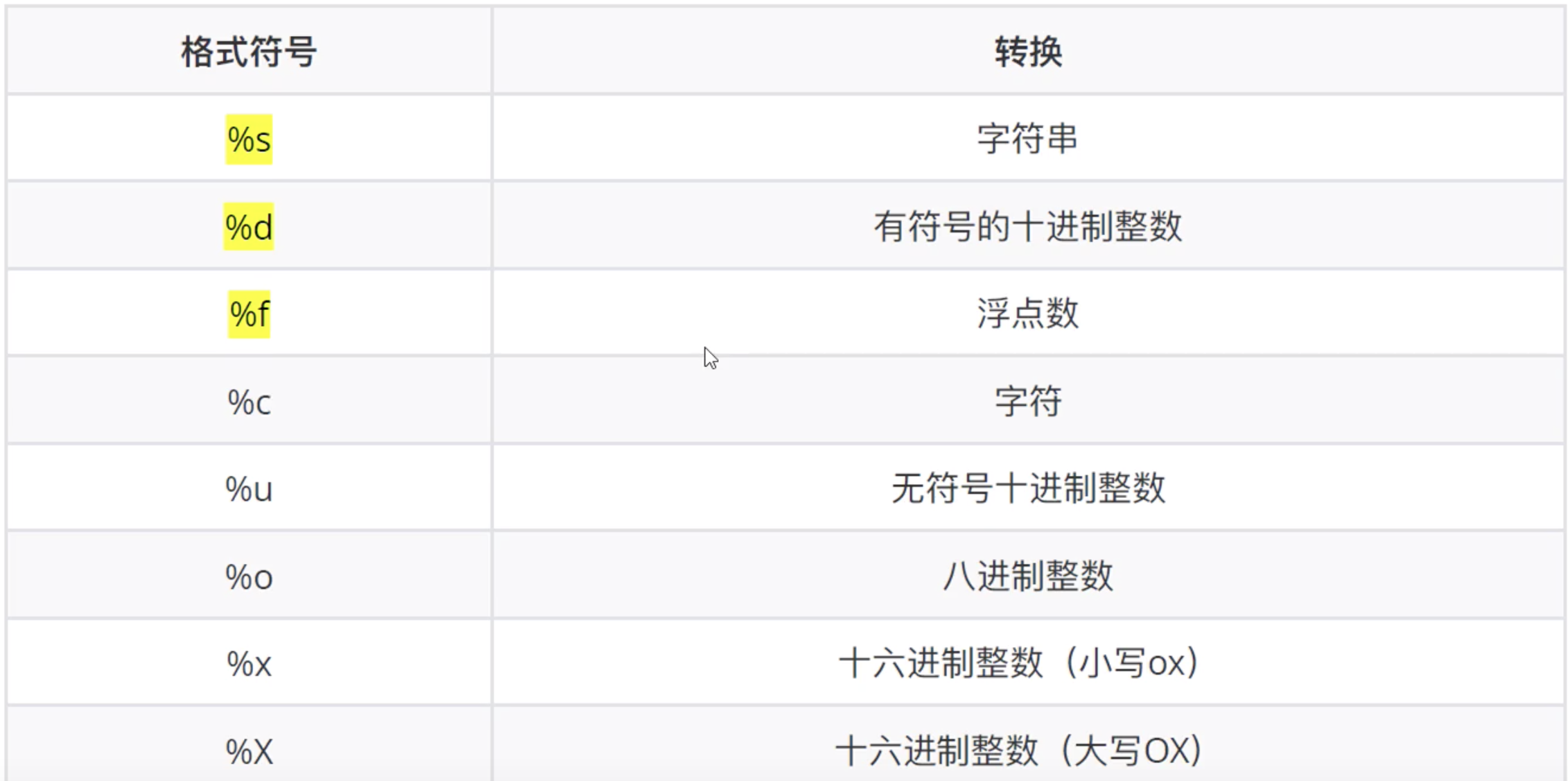 Python学习笔记根据用户输入的内容输出相应的结果 Csdn博客 
