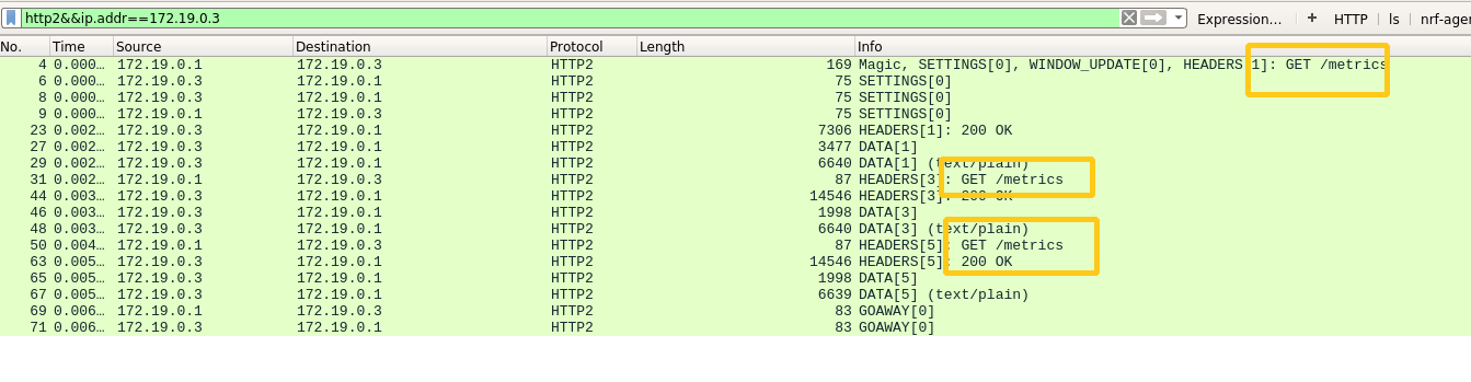 h2load HTTP2 性能测试_Qton的博客-CSDN博客