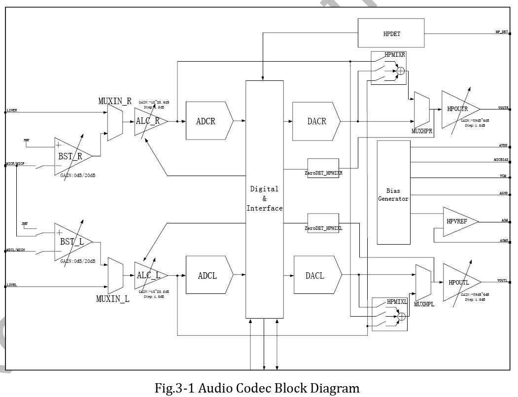 嵌入式系统移植 - Kernel : rk312x支持内置声卡切换左右声道_spk-mute-delay-CSDN博客