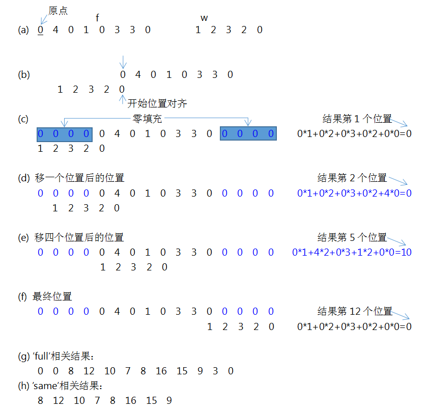 Matlab Imfilter 用法 Csdn博客 