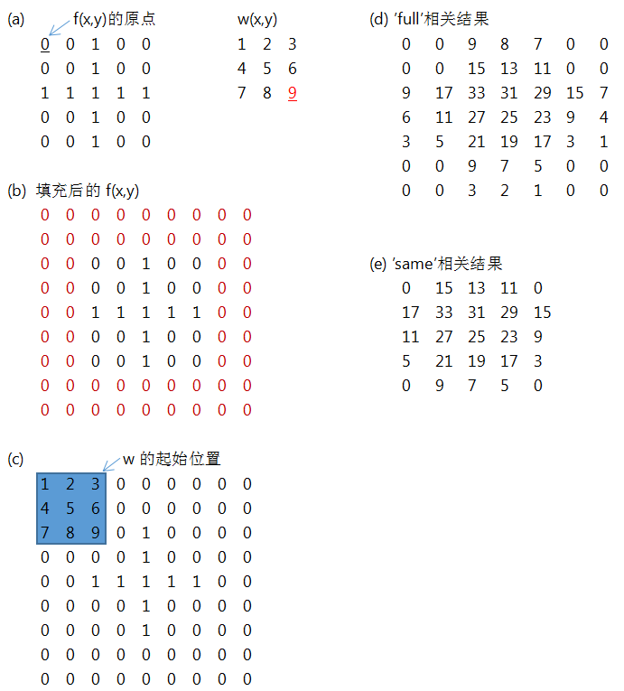 matlab imfilter 用法-CSDN博客
