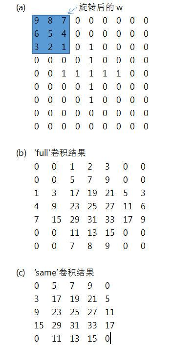 Matlab Imfilter 用法 Csdn博客 