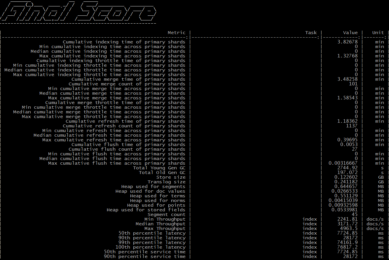 Elasticsearch学习之四：使用ESRally对搭建的ES集群进行压测_HackQ_sxj的博客-CSDN博客