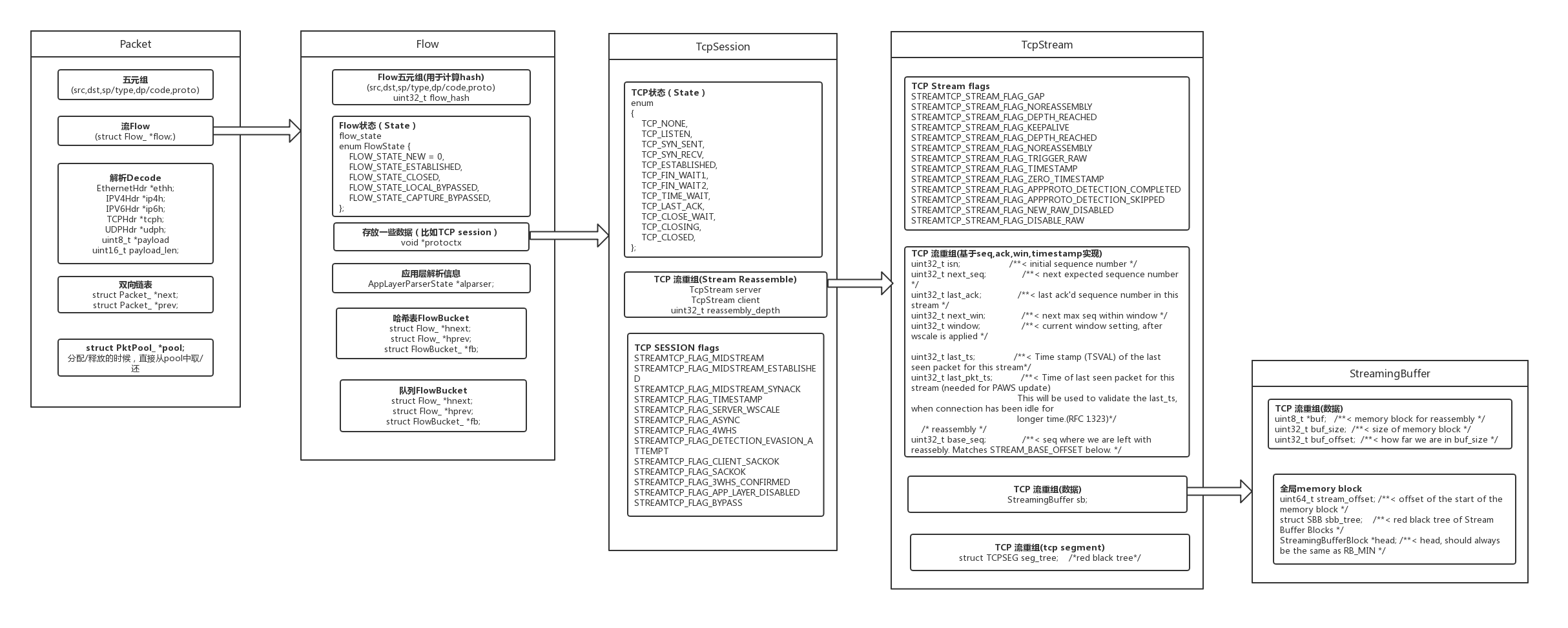 suricata架构——数据结构和代码流程图解_suricata 架构图-CSDN博客