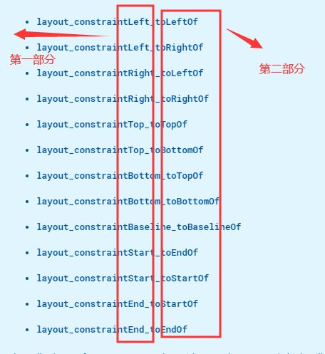 Android ConstraintLayout 约束布局的使用介绍_andorid circularflow的使用-CSDN博客