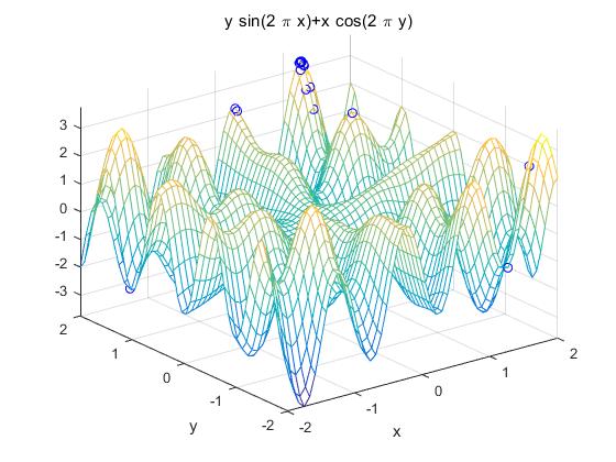 标准遗传算法的多自变量实现和理解 数学建模matlab算法（十五）多变量遗传算法matlab代码 Csdn Csdn博客