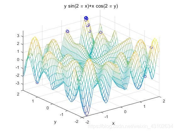 标准遗传算法的多自变量实现和理解 数学建模matlab算法(十五)多变量遗传算法matlab代码 Csdn Csdn博客