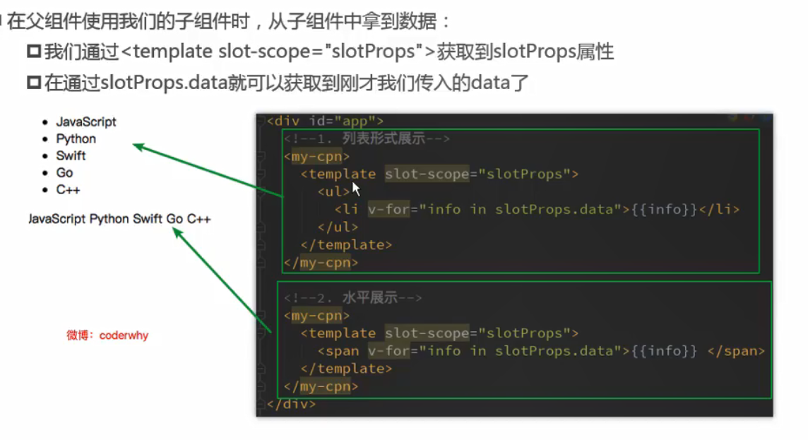 vue学习(五)基础入门-基础知识(12)-slot 插槽_前端slot 插槽概念出自-CSDN博客