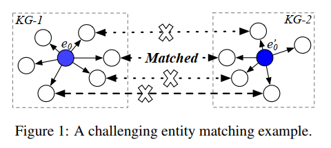 二Cross-lingual Knowledge Graph Alignment via Graph Matching Neural Network-CSDN博客