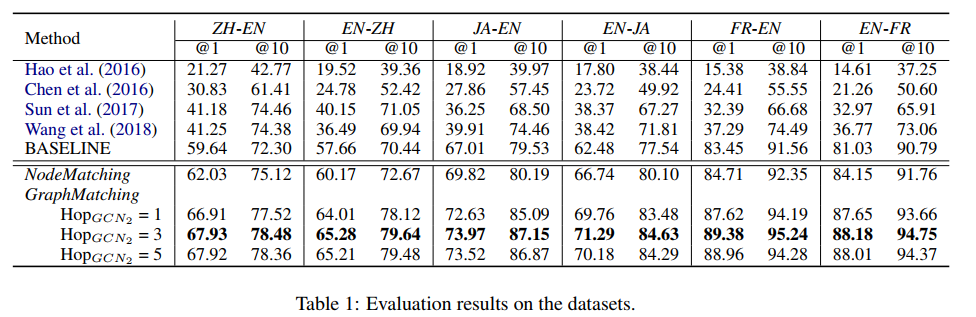 二Cross-lingual Knowledge Graph Alignment via Graph Matching Neural Network-CSDN博客