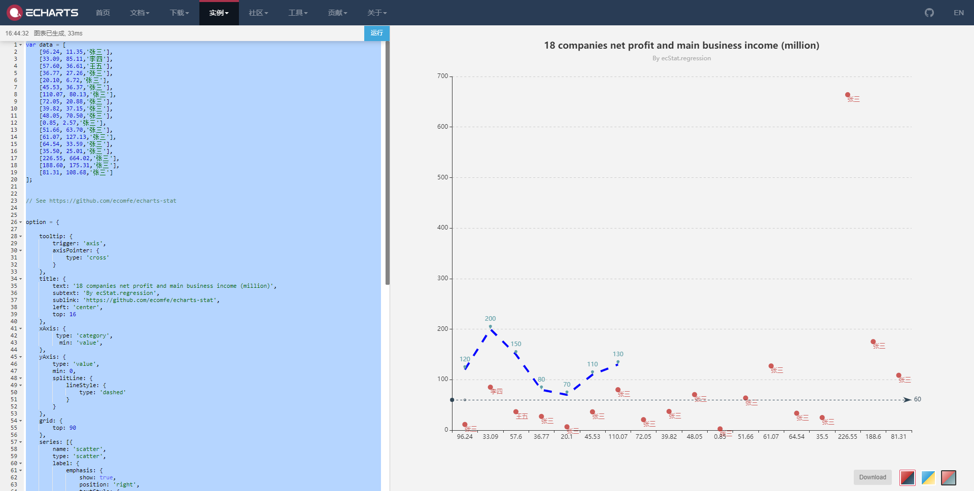 echarts 散点-折线-直线--折点显示名称_echarts 折线图后展示折线名称-CSDN博客