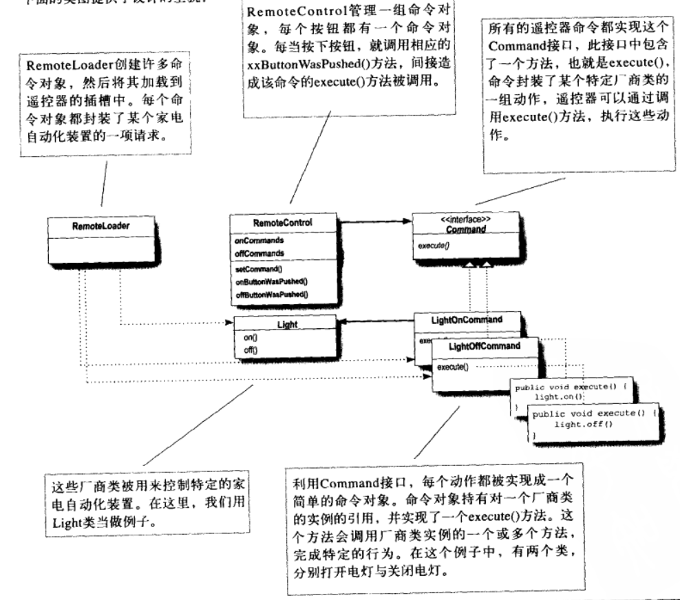 《head First 设计模式》之命令模式（command）—— 设计遥控器 Csdn博客