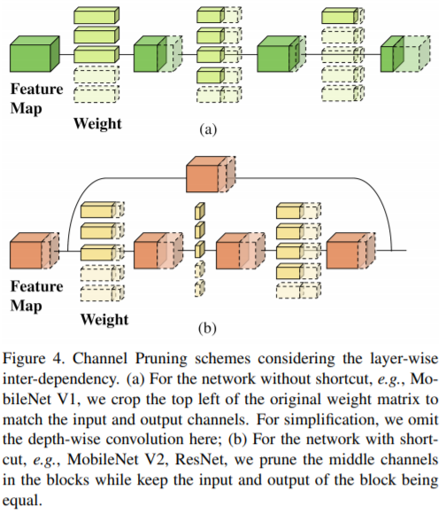 【论文笔记】MetaPruning: Meta Learning for Automatic Neural Network Channel Pruning-CSDN博客