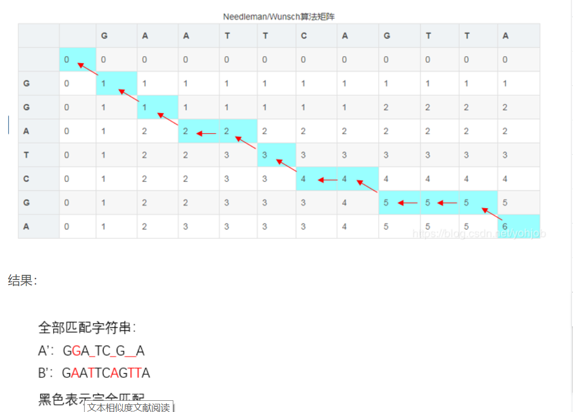 编辑距离算法之Jaro-Winkler Distance - 程序员大本营