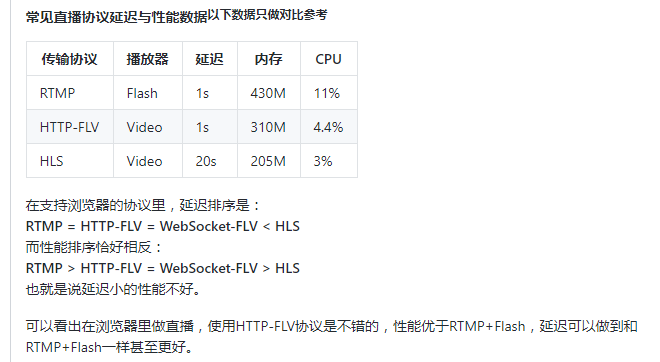 web实现RTSP无插件低延迟播放方案整理_rtsptoweb-master-CSDN博客