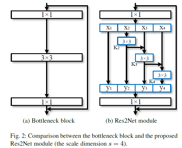 res2net-yolov3的实现_resnet能结合到yolo模型-CSDN博客