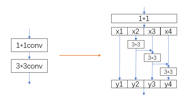 res2net-yolov3的实现_resnet能结合到yolo模型-CSDN博客