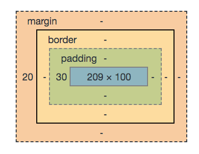 [CSS] padding-left, margin-left，left以及padding-inline-start 的区别-CSDN博客