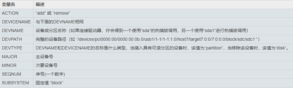 OpenWrt热插拔HotPlug_openwrt hotplug-CSDN博客