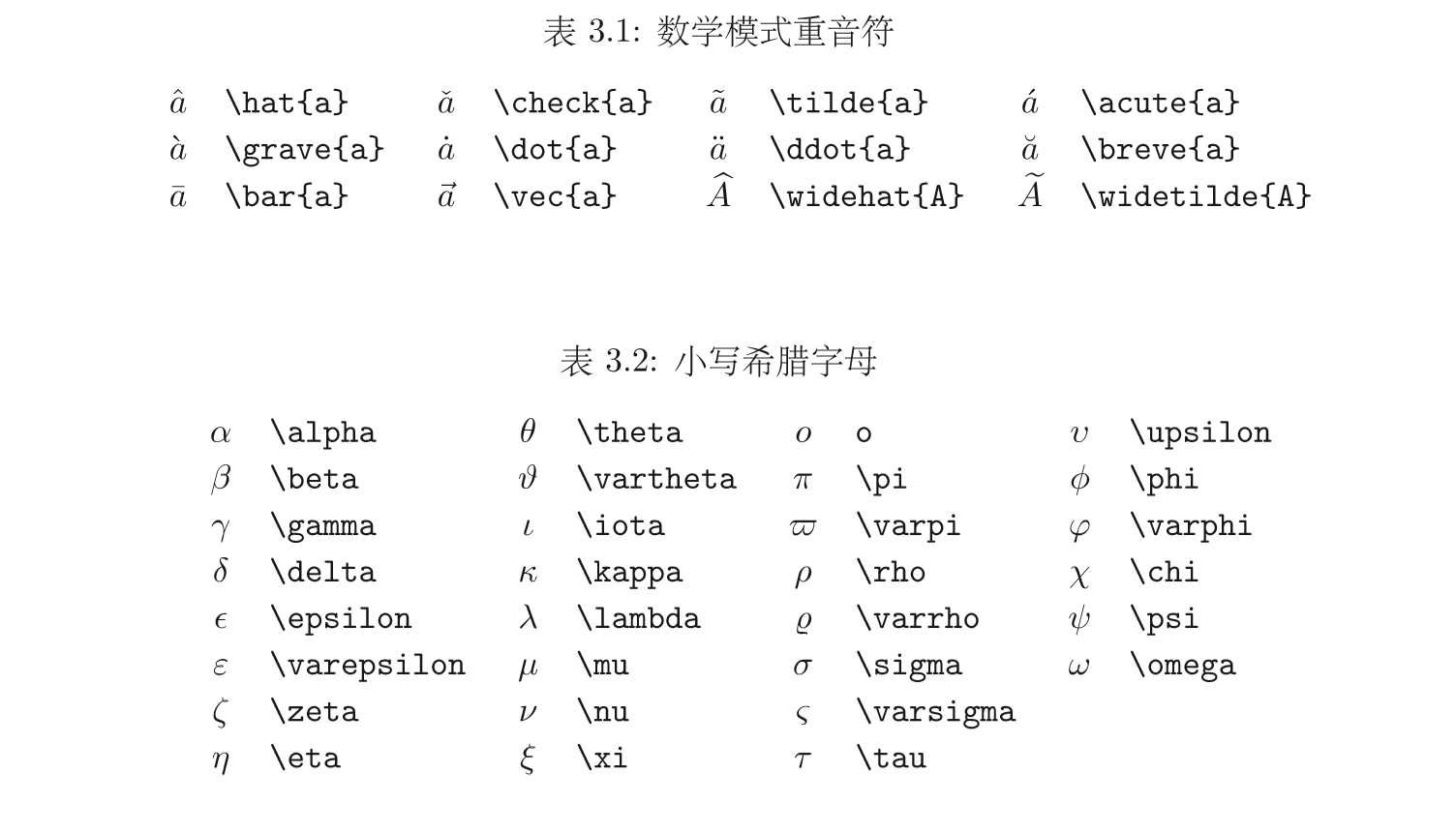 latex 中的各种符号_latex ding-CSDN博客