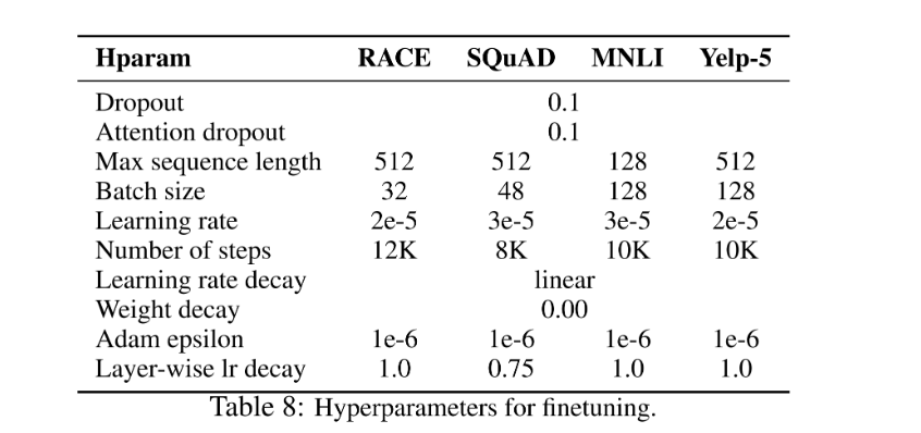 XLNet Fine-Tuning Tutorial with PyTorch_xlnet模型导入-CSDN博客