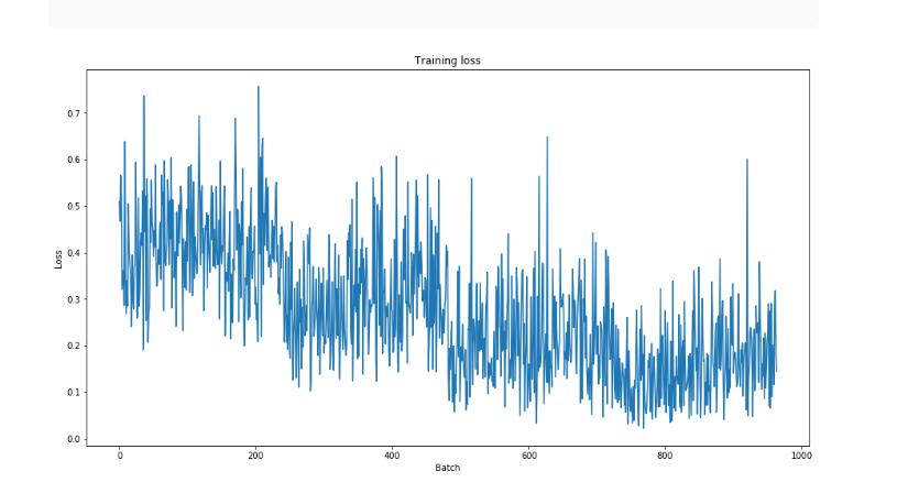 XLNet Fine-Tuning Tutorial with PyTorch_xlnet模型导入-CSDN博客
