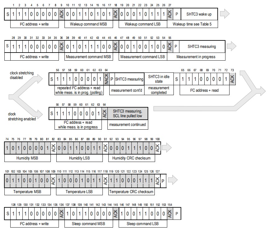 SHTC3的研发经历_shtc3中文资料-CSDN博客