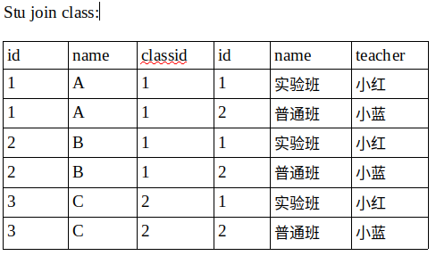 MySQL中的join以及on条件的用法_join on-CSDN博客