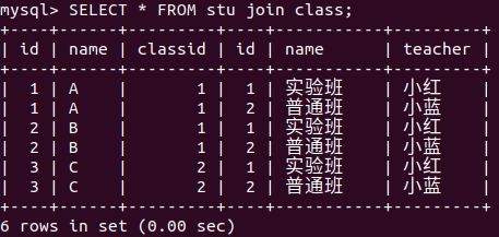MySQL中的join以及on条件的用法_join on-CSDN博客