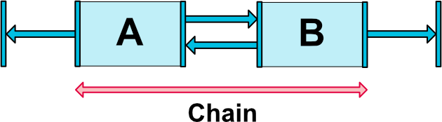 Android Constraintlayout 约束布局的使用介绍andorid Circularflow的使用 Csdn博客