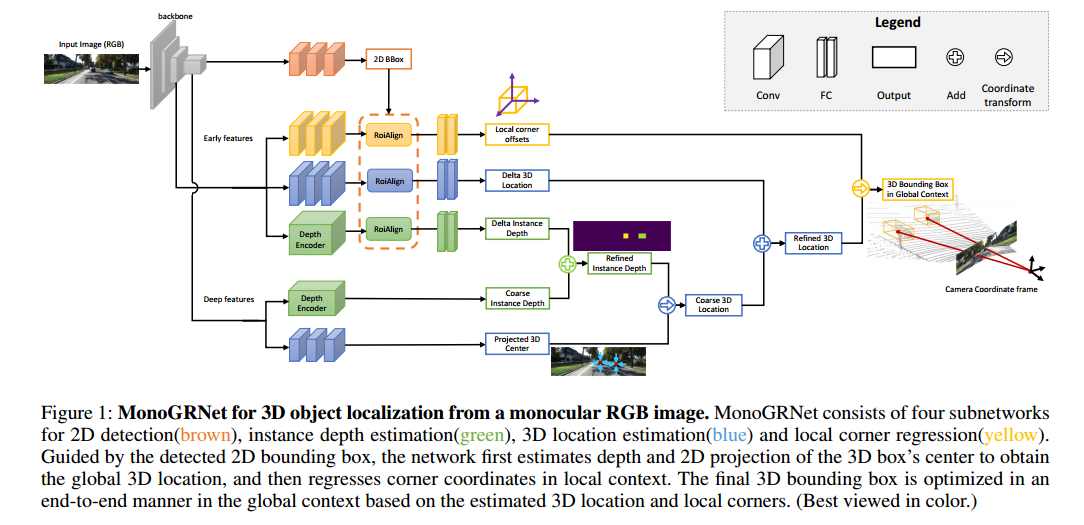 #每天一篇论文 263/365 MonoGRNet: A Geometric Reasoning Network for Monocular 3D ObjectLocalization-CSDN博客