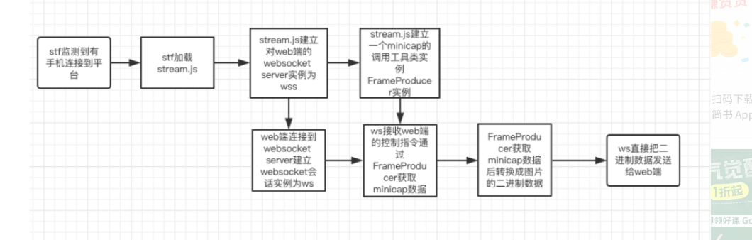 搭建STF远程真机操控环境_stf云真机-CSDN博客