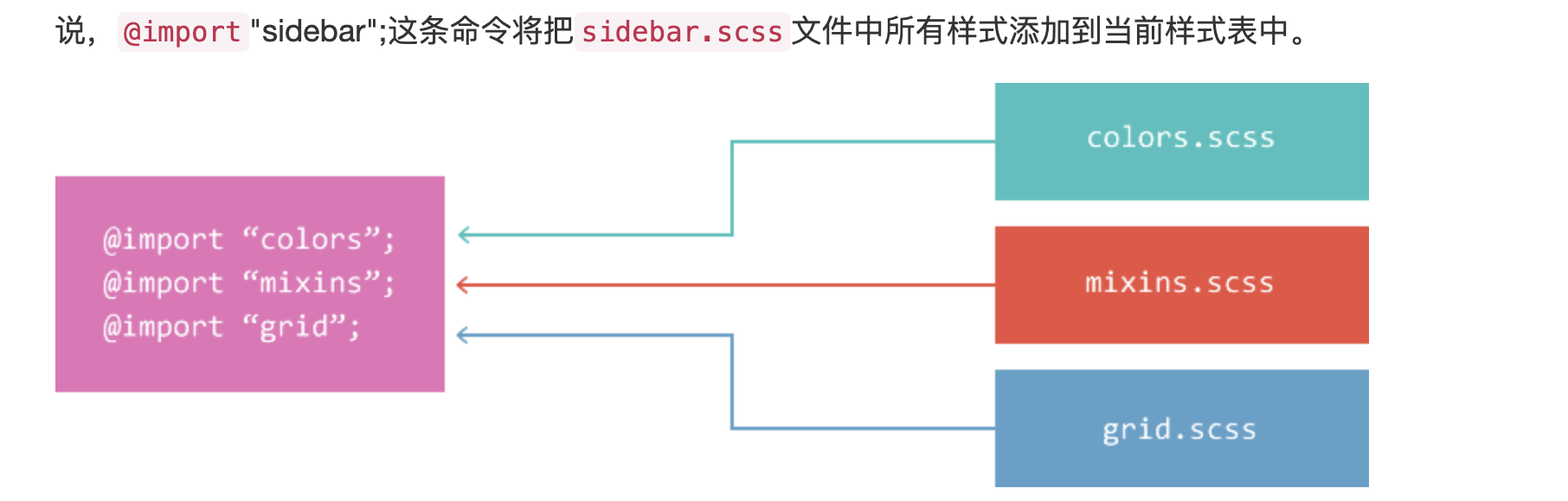 sass知识点总结_sass 和css知识点-CSDN博客