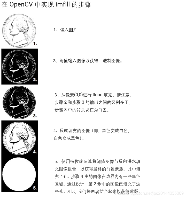 使用opencv(c )填充图像中的孔c 屏面圆孔填充采用周围平均值填充 Csdn博客