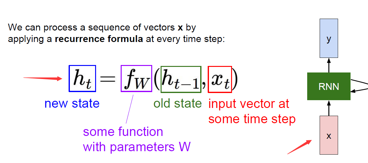 [Lecture 10 ]Recurrent Neural Network（循环神经网络）_why is the tanh ...