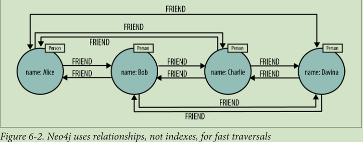 Neo4j【有与无】【N6】Graph数据库内部_neo4j没有neo4j.graphdb.factory.graphdatabasefactory这-CSDN博客