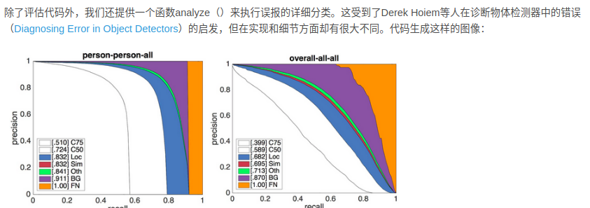 MS COCO:指标问题(续集) MAP,MAR: 以项目:mmdetection(v1.0rc0)为例-coco拆分合并_mmdetection map怎么看知乎-CSDN博客