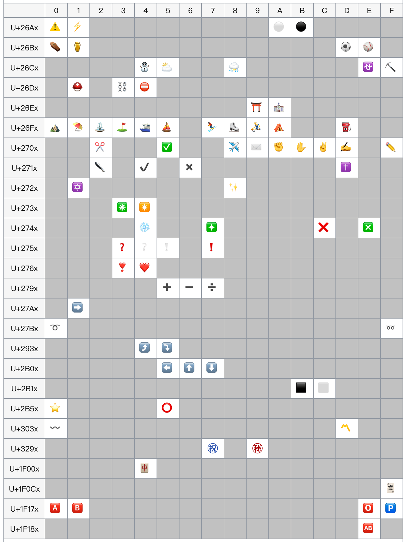 android emoji吏上最全的详解-CSDN博客