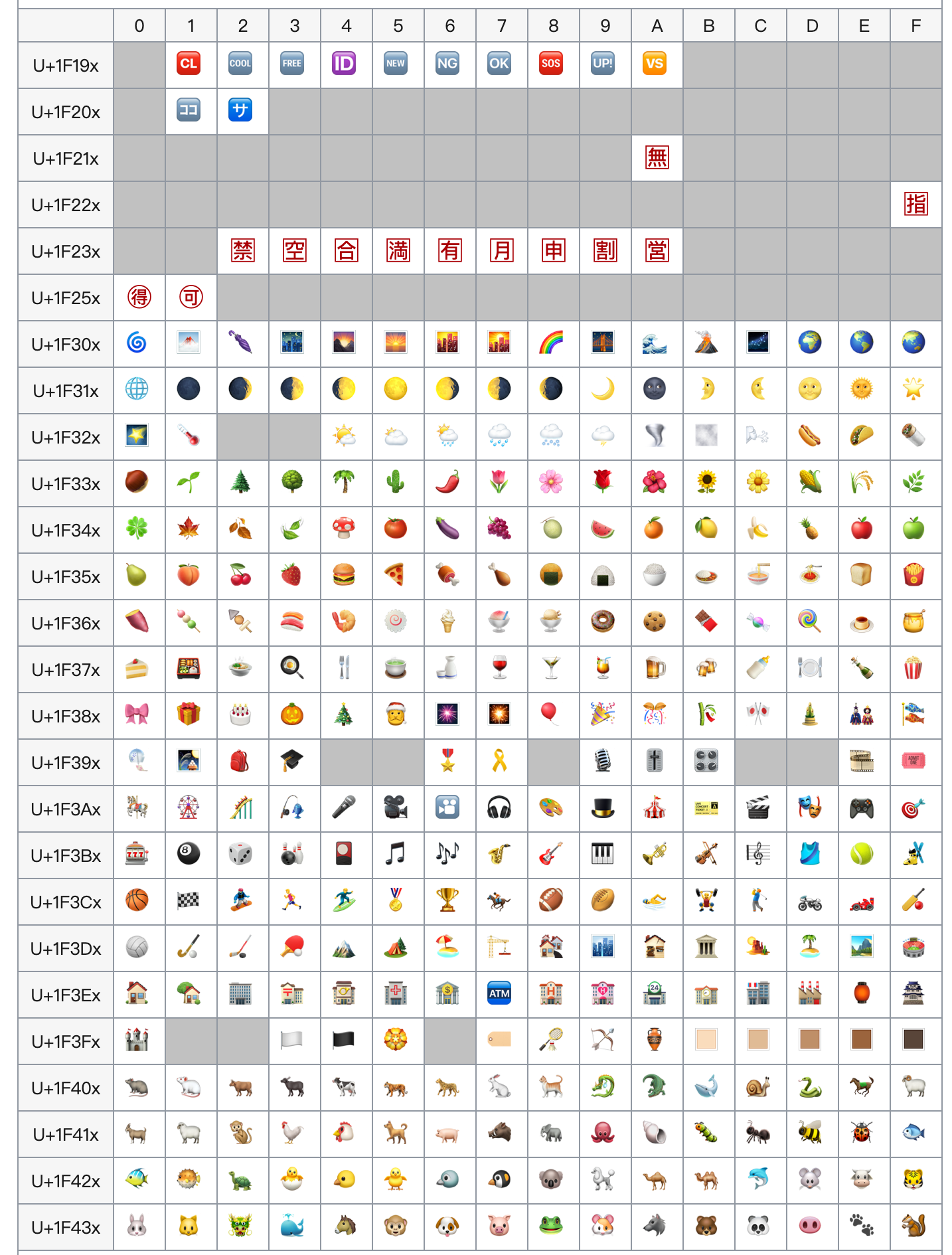android emoji吏上最全的详解-CSDN博客