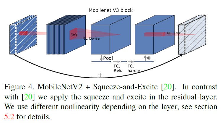 面向Mobile device的CNN模型手工设计与NAS分析总结，MobileNet V1,V2,V3，Efficient，MNasNet以及Efficient network design ...