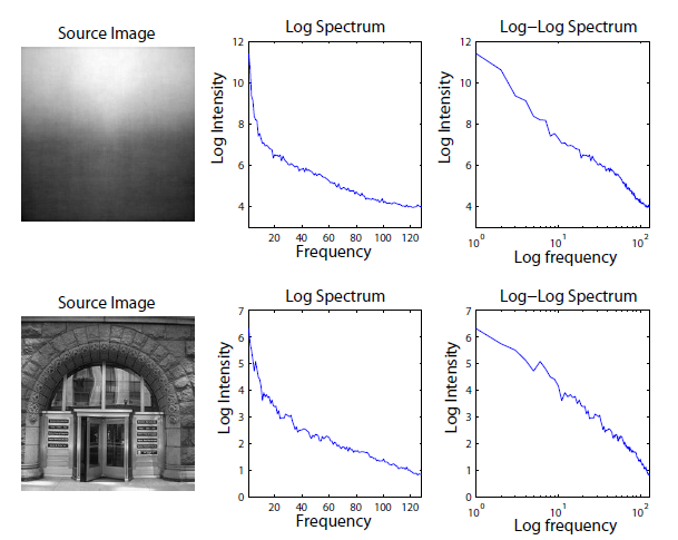 Saliency Detection: A Spectral Residual Approach-CSDN博客