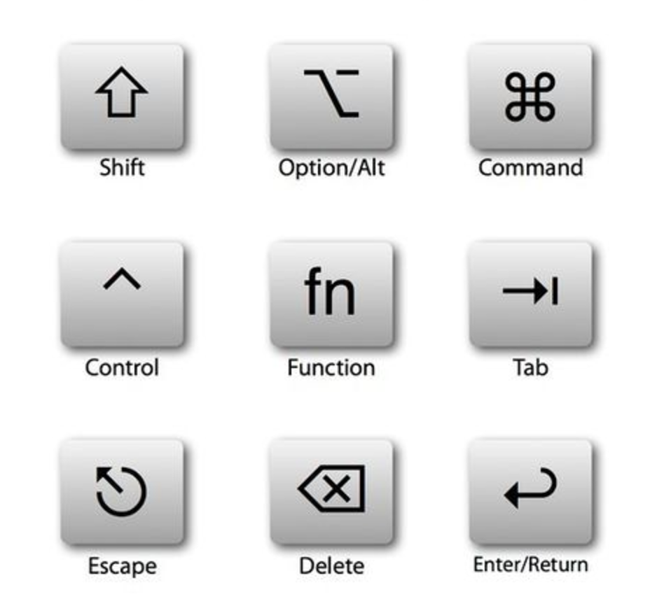 Mac系统control,option,command的区别_mac的control相当于什么键-CSDN博客