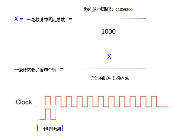 51单片机延时函数51延时函数 Csdn博客 