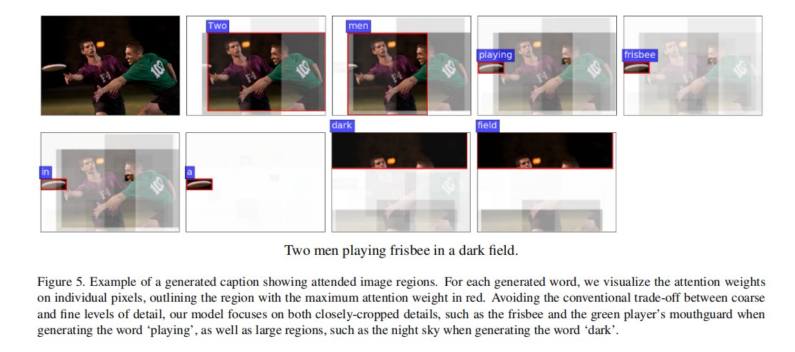 自下而上和自上而下的注意力模型《Bottom-Up and Top-Down Attention for Image Captioning and Visual Question ...