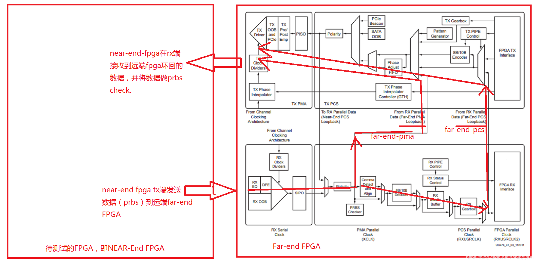 Vivado下IBERT使用指南_ibert怎么用-CSDN博客