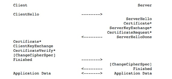 TLS1.3 协议介绍_tls 1.3 hybrieized-CSDN博客