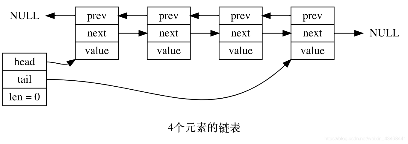 数据结构绘制利器——graphviz和dot语言dot2ascii Graphviz Csdn博客