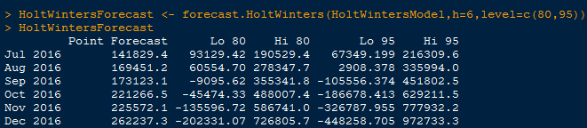 R语言 could not find function “forecast.HoltWinters“_forecast.holtwinters函数在哪个包-CSDN博客