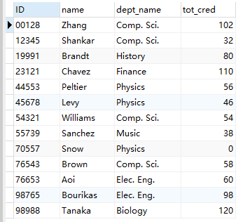 MySQL order by、desc、limt的使用_mysql order by desc-CSDN博客